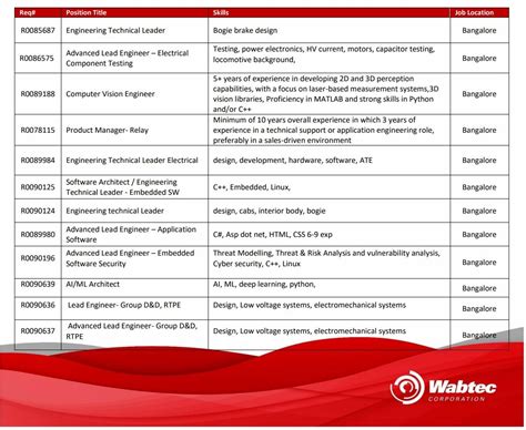 Ravinandan Laskar M On Linkedin Hiring Openjobs Engineering Technology 22 Comments