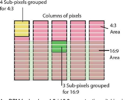 Figure 1 From A Uhd 23 Inch Cmos Imager With Dynamic Pixel Management