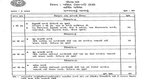 Gseb Ssc Exam Pattern 2026 Out Passing Marks Marking Scheme And Exam