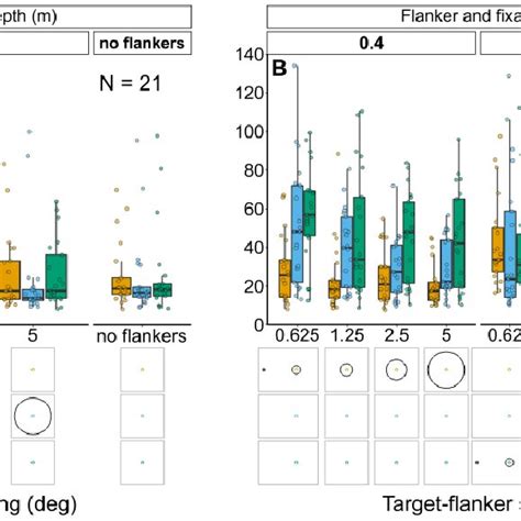 Perceptual Error Results For Experiments 3 A And 4 B In Which Download Scientific Diagram