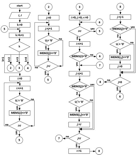 Operation Algorithm Of The Surface Defect Monitoring System Part I