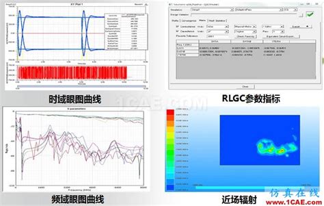 Ansys电磁产品在移动通信设备设计仿真方面的应用hfss电磁分析培训、hfss培训课程、hfss技术教程、hfss无线电仿真、hfss电磁