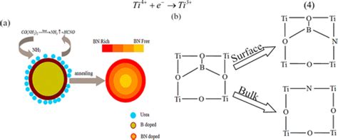 一种制备b N共掺杂的锐钛矿型tio 2的 新方法 The Journal Of Physical Chemistry C X Mol