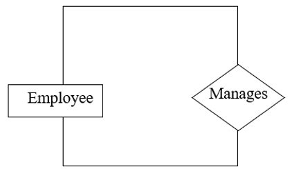 Degree Of Relationship In Dbms