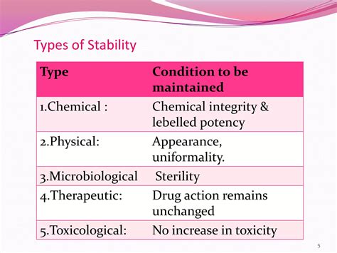 Accelerated Stability Study Pptx