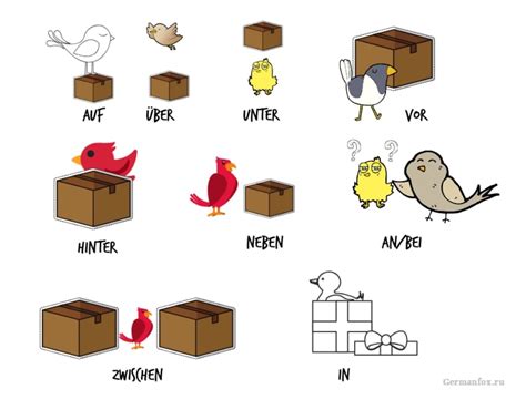 Слова и фразы на немецком с переводом