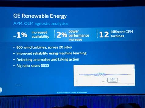 Physical And Digital Worlds Converge At Ge Minds And Machines Arc
