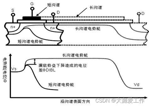 【半导体先进工艺制程技术系列】漏致势垒降低效应 嵌入式硬件 粉色挖掘机 2048 Ai社区