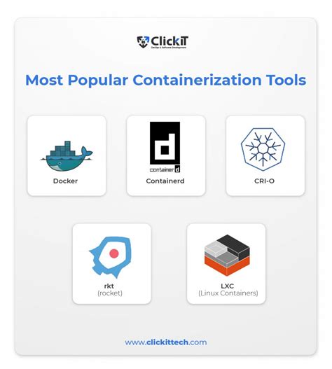 What Is Container Technology Benefits Tools And Use Cases