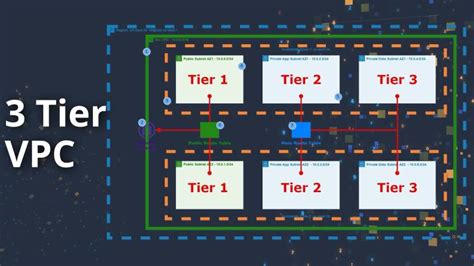 Anu Edwin On Linkedin How To Build A 3 Tier Aws Network Vpc From Scratch