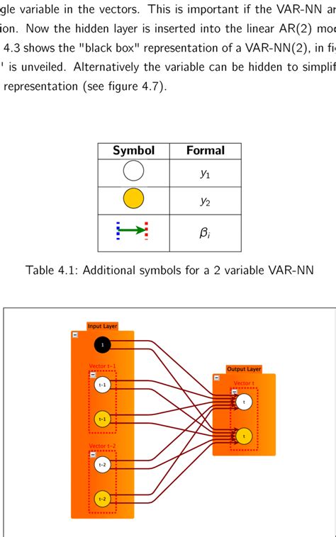 Var Graph With Variables Source Authors Design Download Scientific Diagram