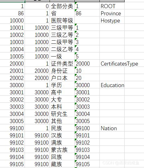 Easyexcel的基本使用及在项目中的应用非maven项目使用easyexcel Csdn博客