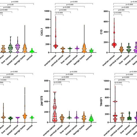 A Detection Flow Chart Of The Flow Fluorescence Technology B A