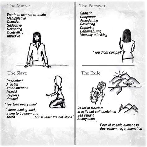 “schizoid Dynamics” Thought Experiment Rschizoid