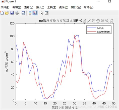 空气质量预测系统源码python 空气质量 预测 mob64ca13f8eecb的技术博客 51cto博客
