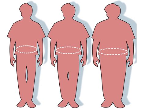 Boy Kilo Endeksi Yaşa Göre Hesaplama