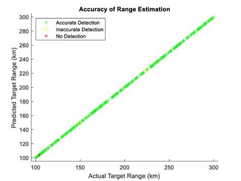 plot of network classification accuracy download scientific diagram