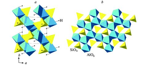 The Crystal Structure Of The Phase Pi In Projection Along The C Axis Download Scientific