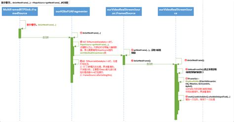 rtsp server live555 源码分析 五 play信令 奔涌吧，后浪 博客园