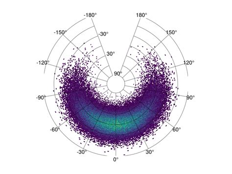 Histogram Geomakie Jl