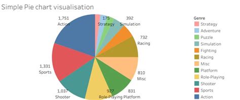 Junaid Abid On Linkedin Tableaupublic Dataanalytics