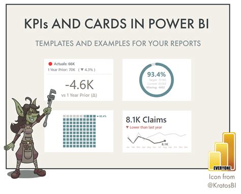 KPIs And Cards In Power BI Power Kpi Templates