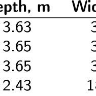 Dimensions Of The Room Corridor Building Download Scientific Diagram