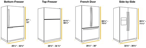 Rv Refrigerator Size Chart Best Picture Of Chart Anyimageorg