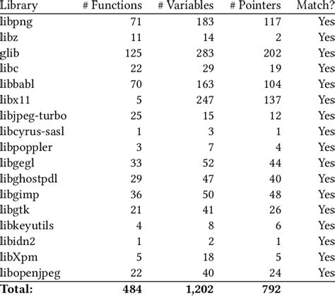 Manually Verified Apis For Binary Only Recovery Download Scientific