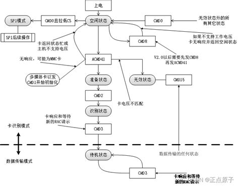 【正点原子stm32连载】第四十五章 Sd卡实验 摘自【正点原子】minipro Stm32h750 开发指南v11stm32h750