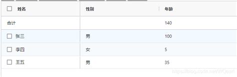 Ag Grid 学习笔记四：ag Grid方法（重设行数据、增删改、反选、新增列、插入新行、合计行接口、遍历行对象、获取置顶行数量、获取底部