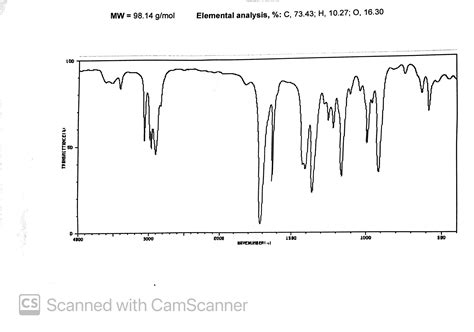 Solved For The Ir Spectrum Below Label Major Peaks With