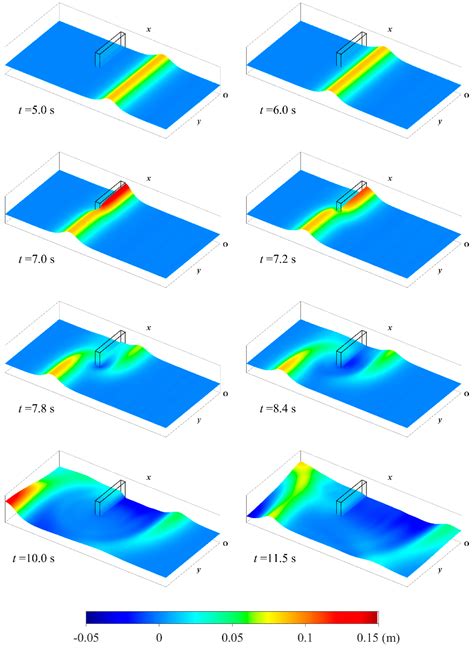 Boussinesq Simulation Of Coastal Wave Interaction With Bottom Mounted Porous Structures