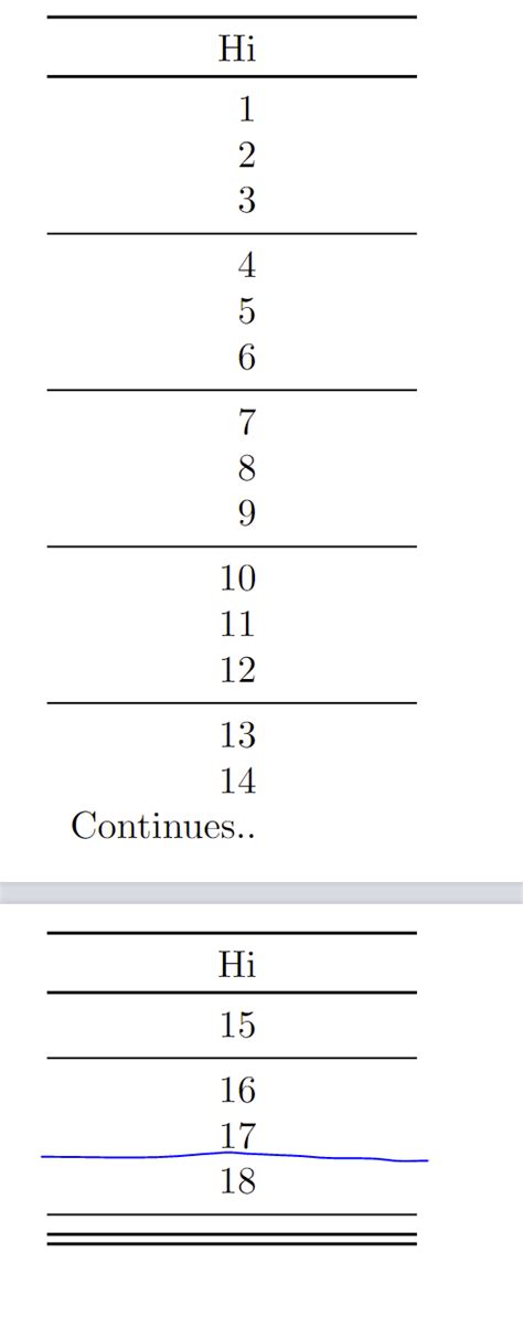 Longtable And Automatic Rule Adding On Page Break Tex Latex Stack