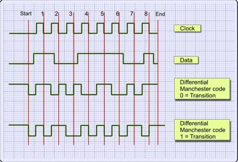arduino to arduino communication using differential manchester encoding