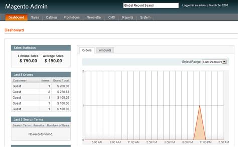 Magento Programmer Magento Programming Customer Paradigm Customer Paradigm