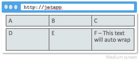 Responsive Web Design With Oracle JET