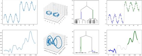 Decorated Merge Trees From Takens Embeddings Each Row Shows A