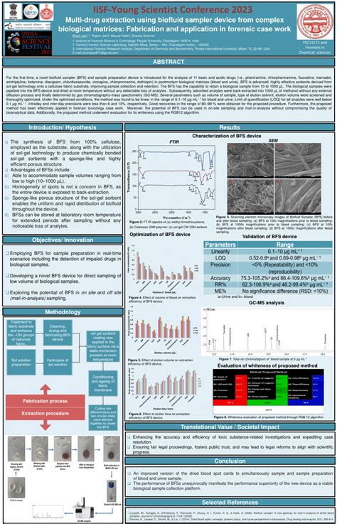 Pdf Multi Drug Extraction Using Biofluid Sampler Device From Complex Biological Matrices