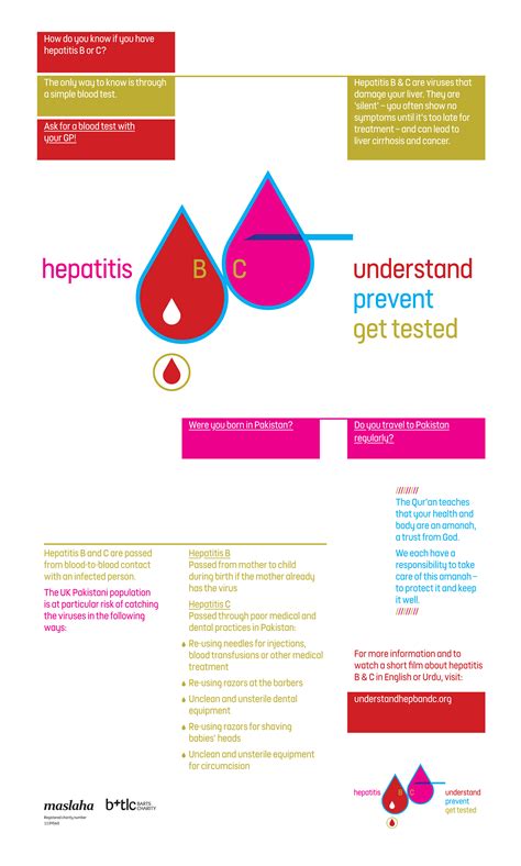 For Doctors Understand Hep B And C