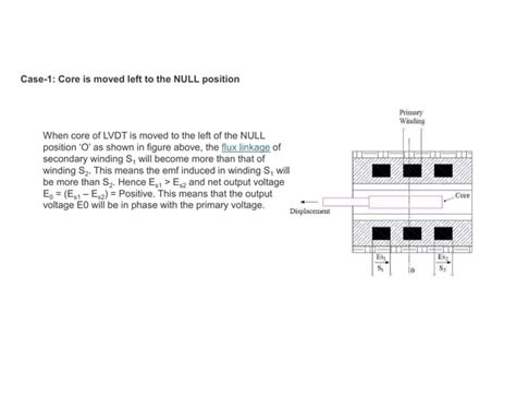 Linear Variable Displacement Transformer Ppt