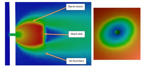 Co2 Pipelines Risk Assessment Brittle Fracture Sdea Solutions