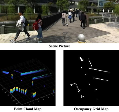 The Scene Picture Top Point Cloud Map Bottom Left And Occupancy Download Scientific