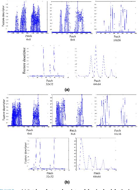 Figure From Automatic Visual Defect Detection Using Texture Prior And Low Rank Representation