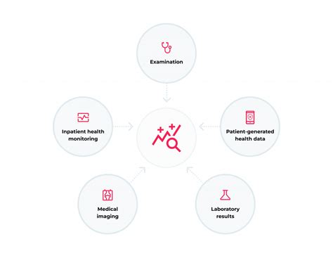 Strategy Of Data Management In Healthcare 4 Best Practices