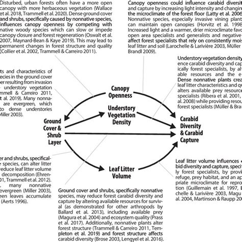 Nonmetric Multidimensional Scaling Ordination Showing The Similarity Of
