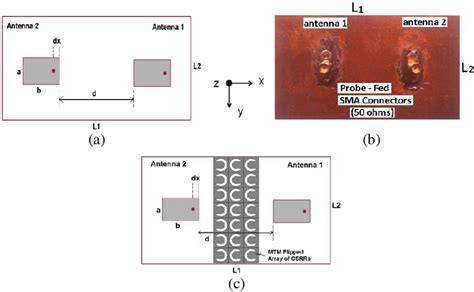 Microstrip Antennas Array With Two E Coupled Adjacent Patch Antennas Download Scientific