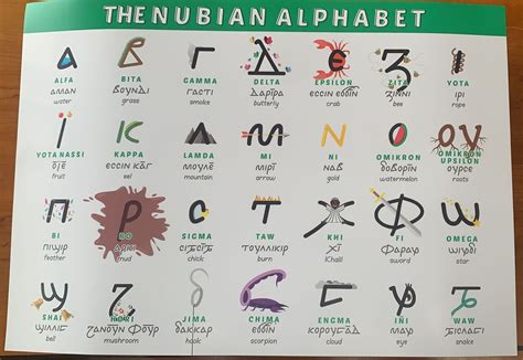 Where To Start Learning Nobiin And Andaandi The Nile Nubian Languages