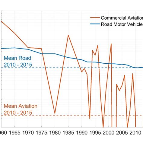 Pdf Localization Requirements For Autonomous Vehicles