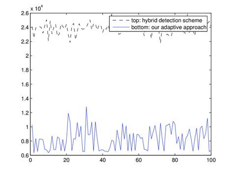 4 Comparison Of The Average Energy Consumption Per Node Per Period